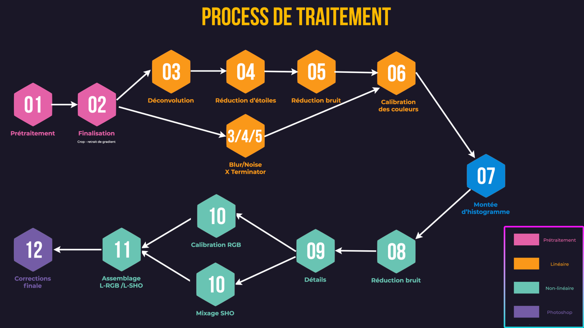 Tutos vidéos – Photon Millenium
