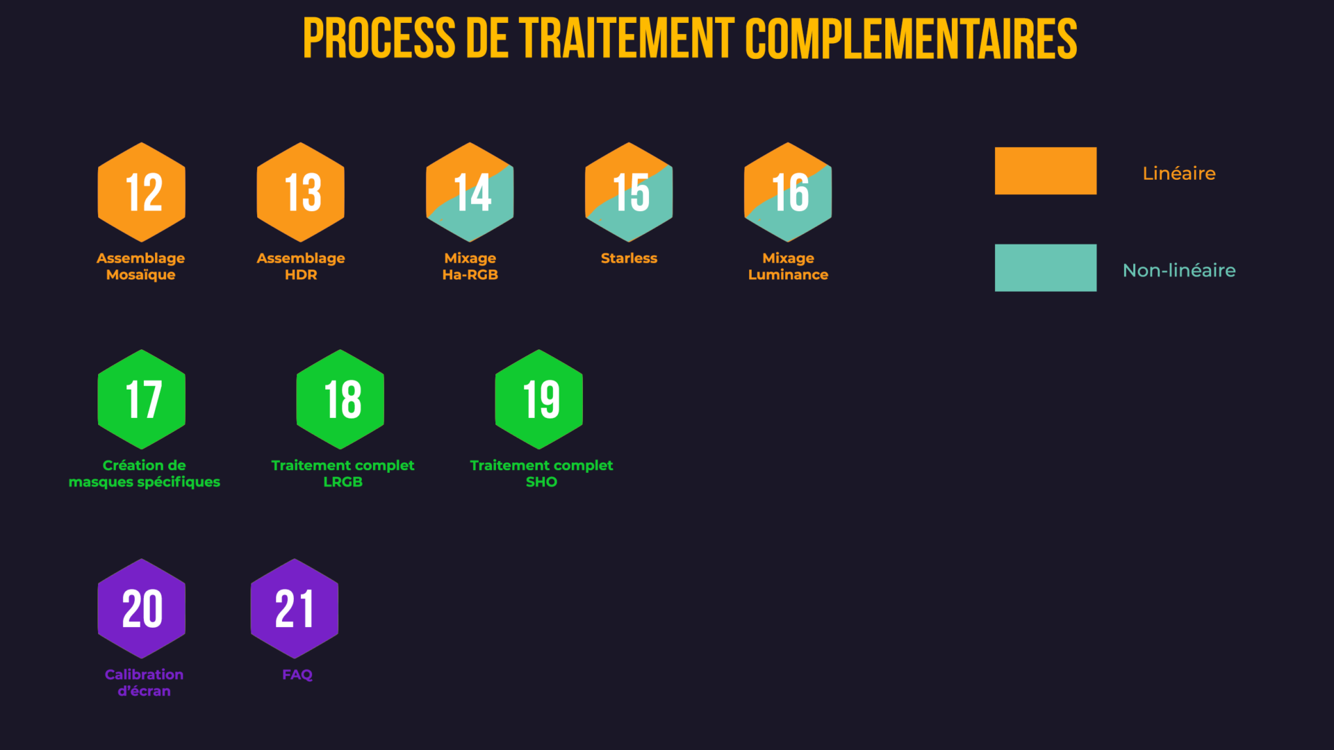 Tutos vidéos – Photon Millenium